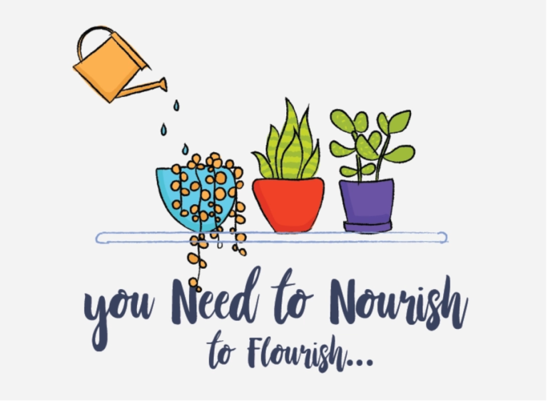 Are you FLOURISHING or are you LANGUISHING? - MiND.U